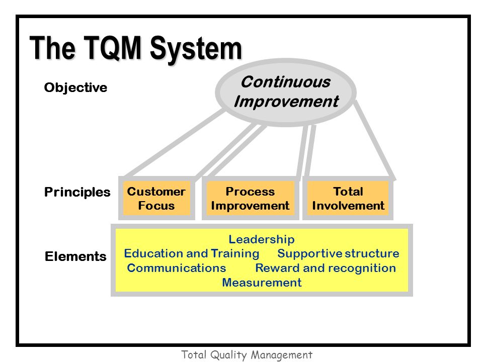 Use The TQM system - GK360